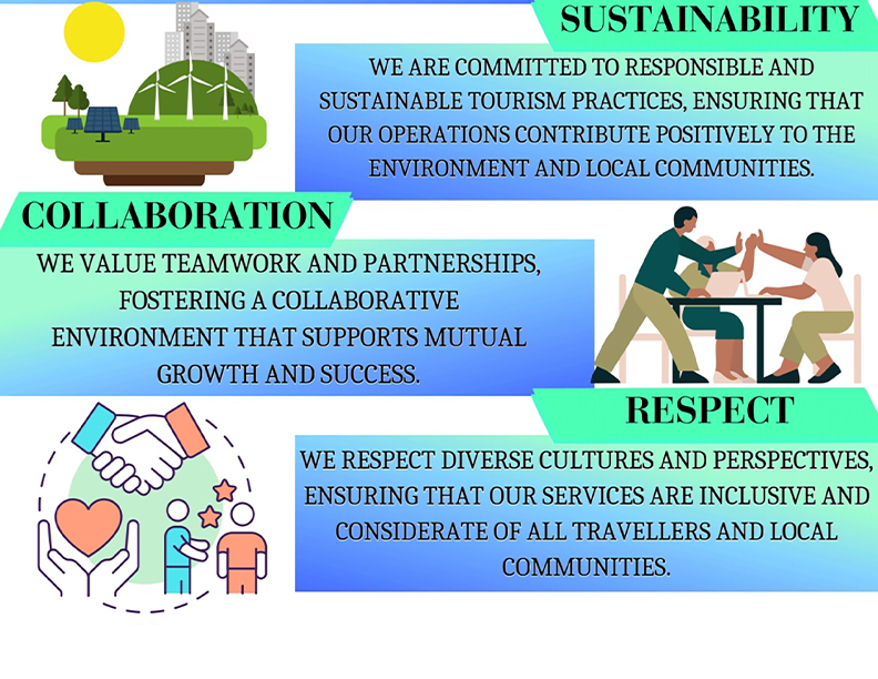 ABOUT US – PL TRAVEL SERVICES